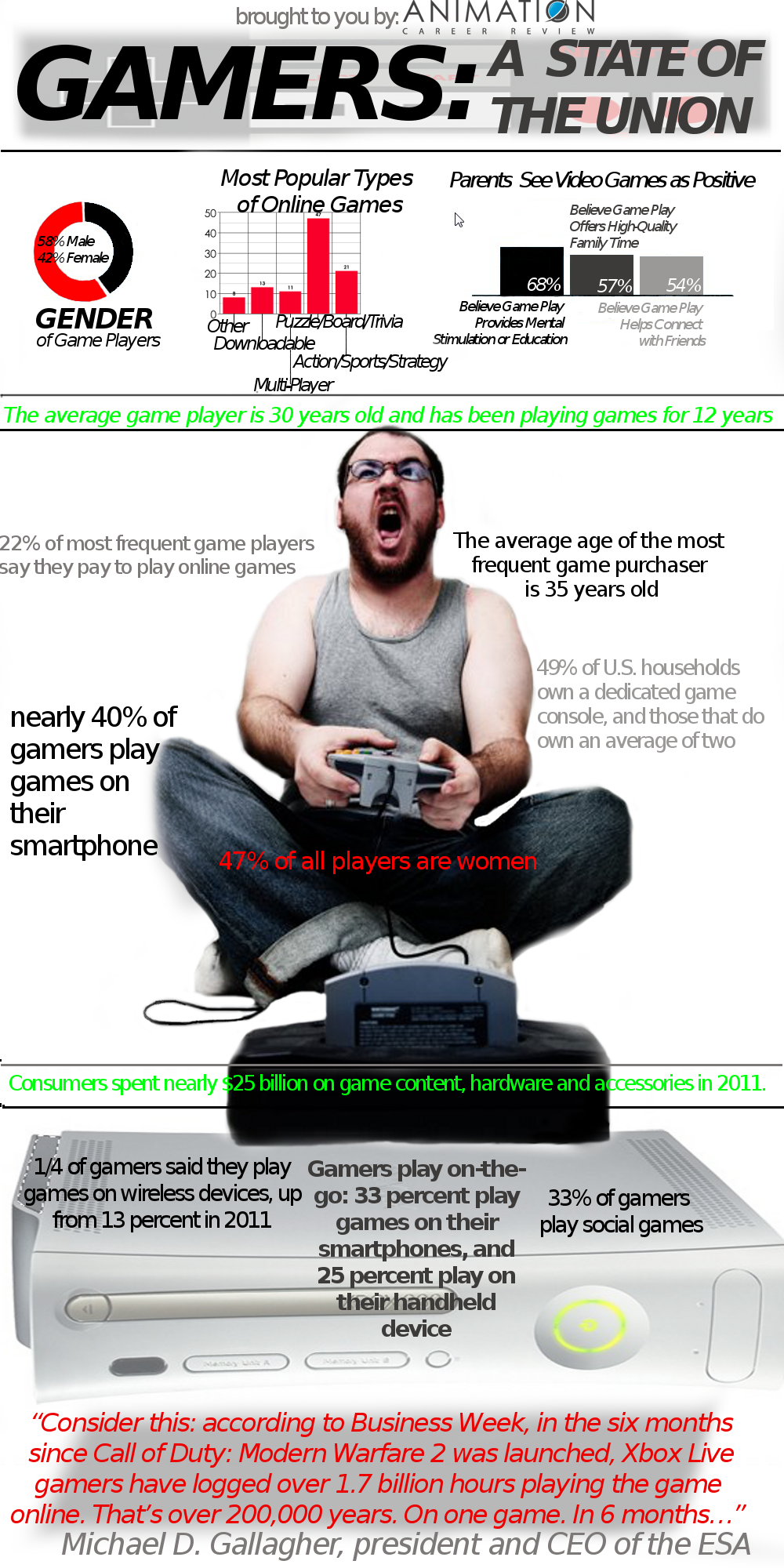 Gamers: A State of the Union | Animation Career Review