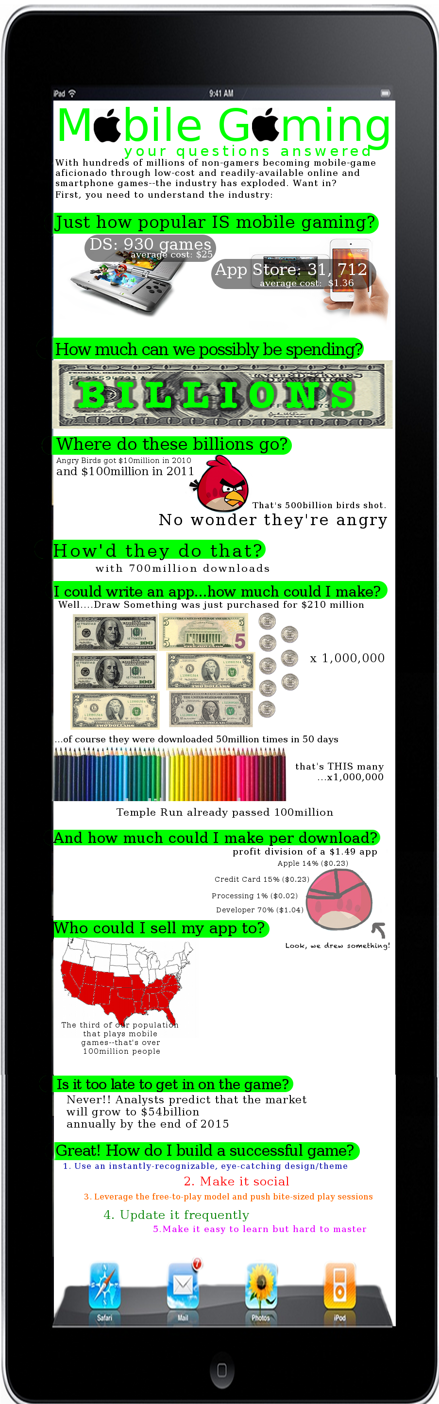 Mobile Gaming - An Infographic | Animation Career Review